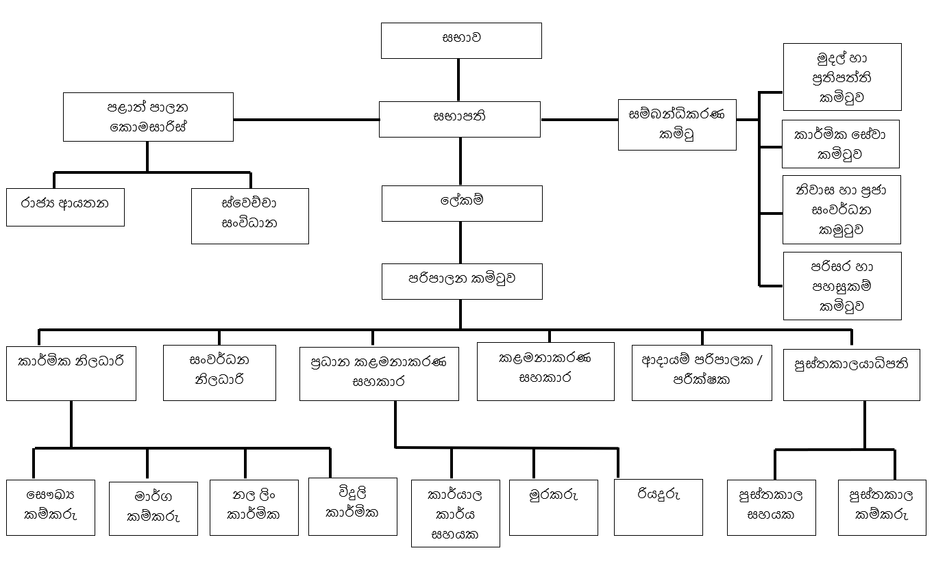 Organizational Structure – Horowpothane Pradeshiya Sabha